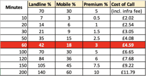 Microsoft Teams Pay-As-You-Go Calling: Is It Worth It?