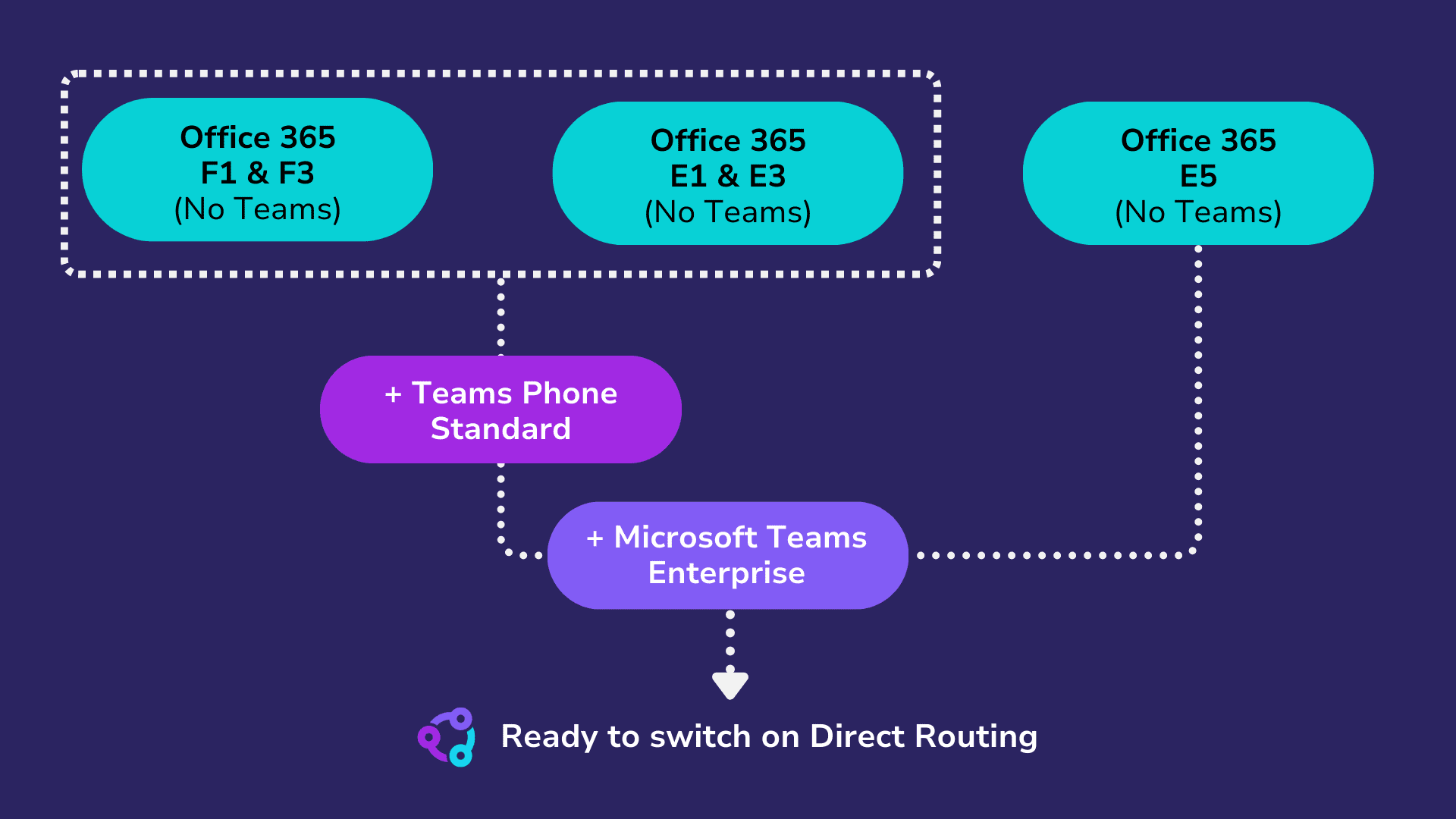 Understanding Microsoft Teams PSTN calling and conferencing | Callroute