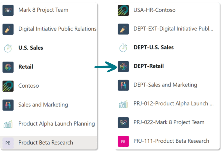10 Microsoft Teams Management Best Practices | Callroute