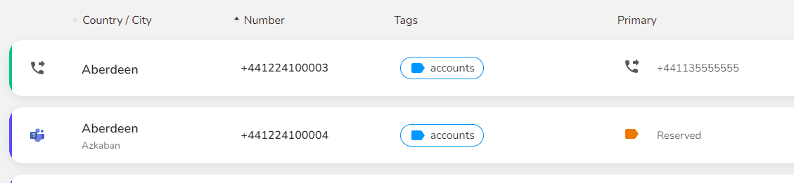 How To Assign Phone Numbers In Microsoft Teams [At Scale] | Callroute
