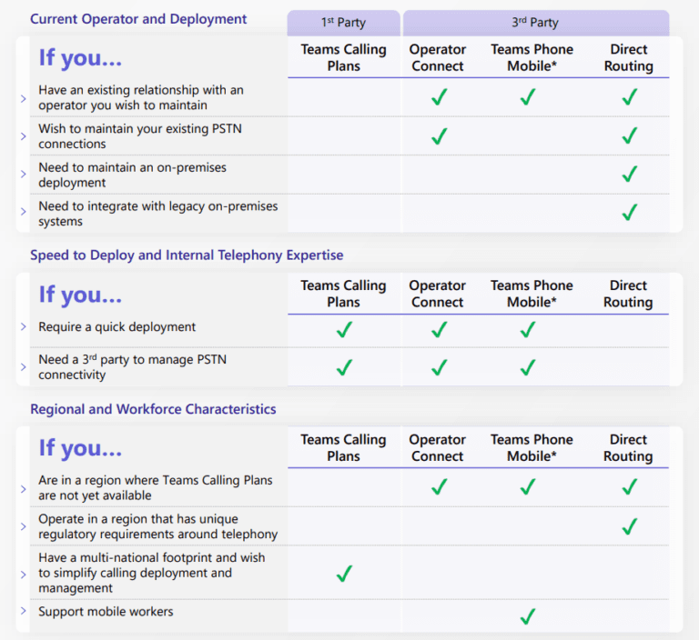 How To Enable Microsoft Teams PSTN Connectivity | Callroute