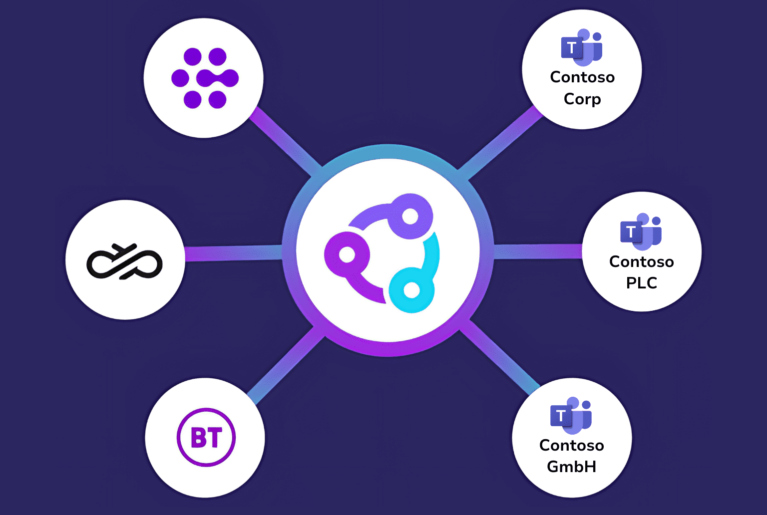 How To Manage Microsoft Teams Multi-Tenant Environments: IT Admin Guide ...